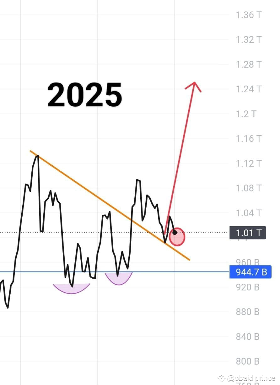 We are on the verge of the currency season or the golden cyc | obaid ...