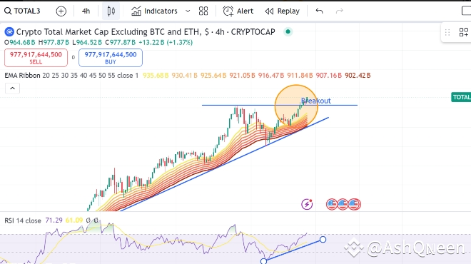 🚨 $XRP USDT Trading Signal – Massive Potential Unlocked! 🚨 | AshQueen on Binance Square