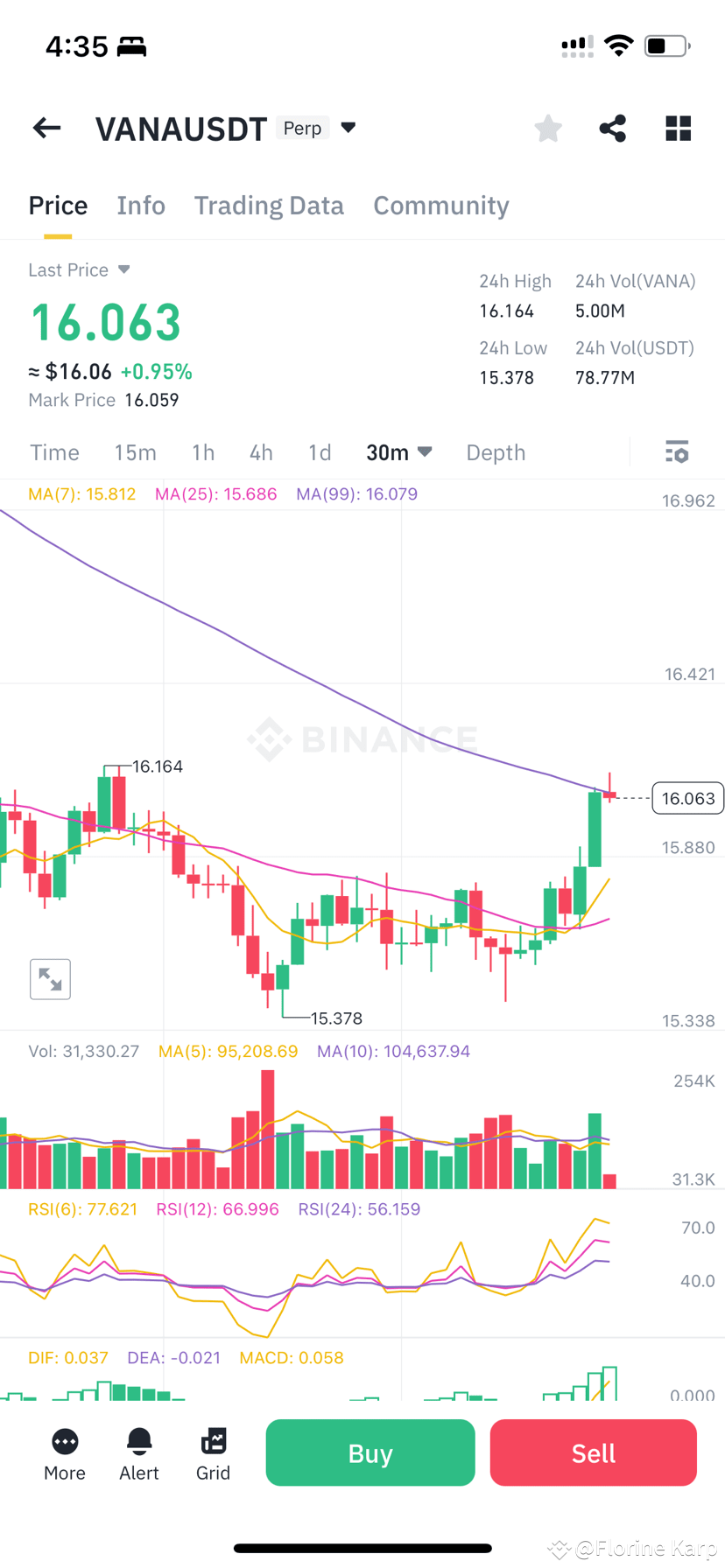 $VANA is rising and must buy now! | American Traders on Binance Square