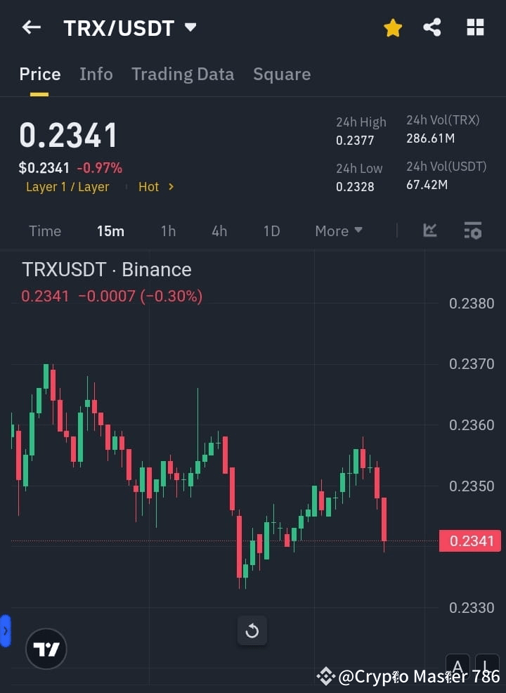 $TRX /USDT Short Trade Signal! 🚨 Current Price: $0.2341 Ke | Crypto Master 786 on Binance Square