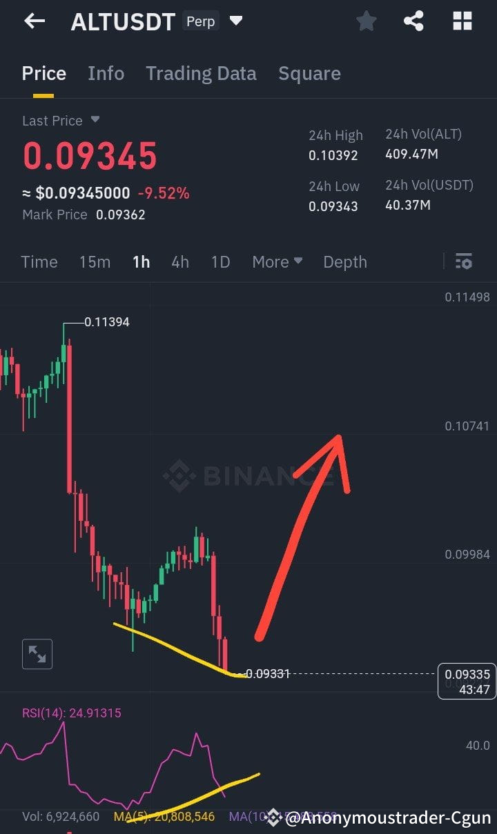 $ALT ll blast soon All main time frames creating bullish di ...