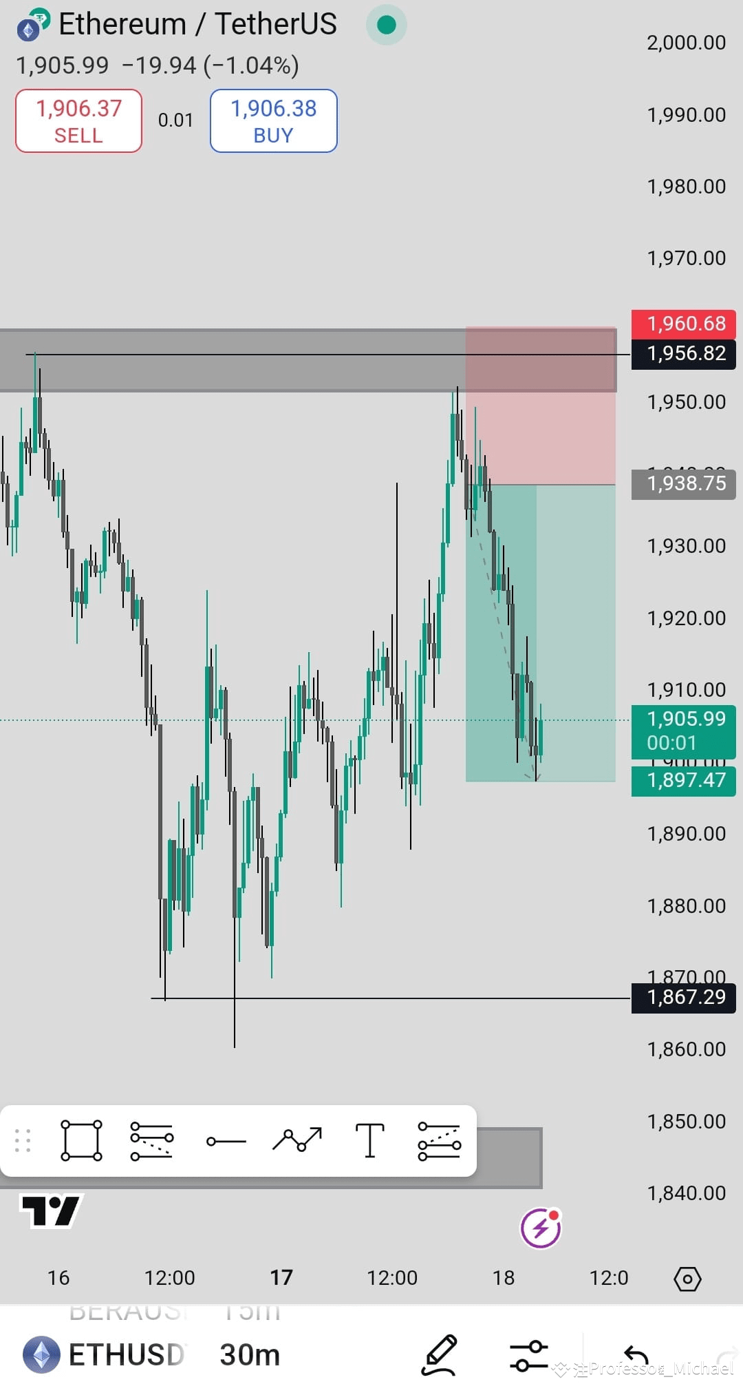 $ETH /USDT – BEARISH SETUP PLAYING OUT PERFECTLY! 💥 🔥 Eth | Professor ...