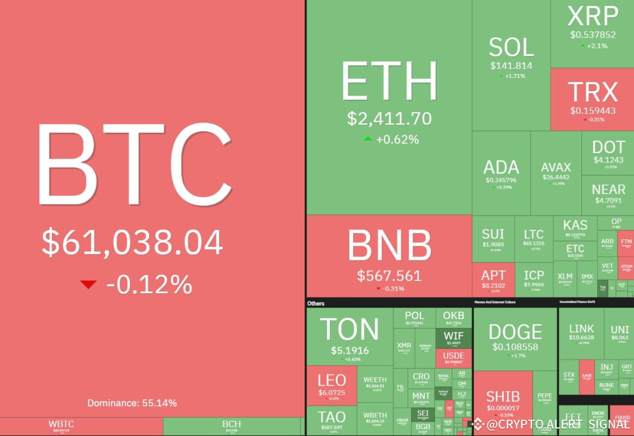 CRYPTO MARKET HEATMAP UPDATE | Square-Creator-7f5de79cd on Binance Square