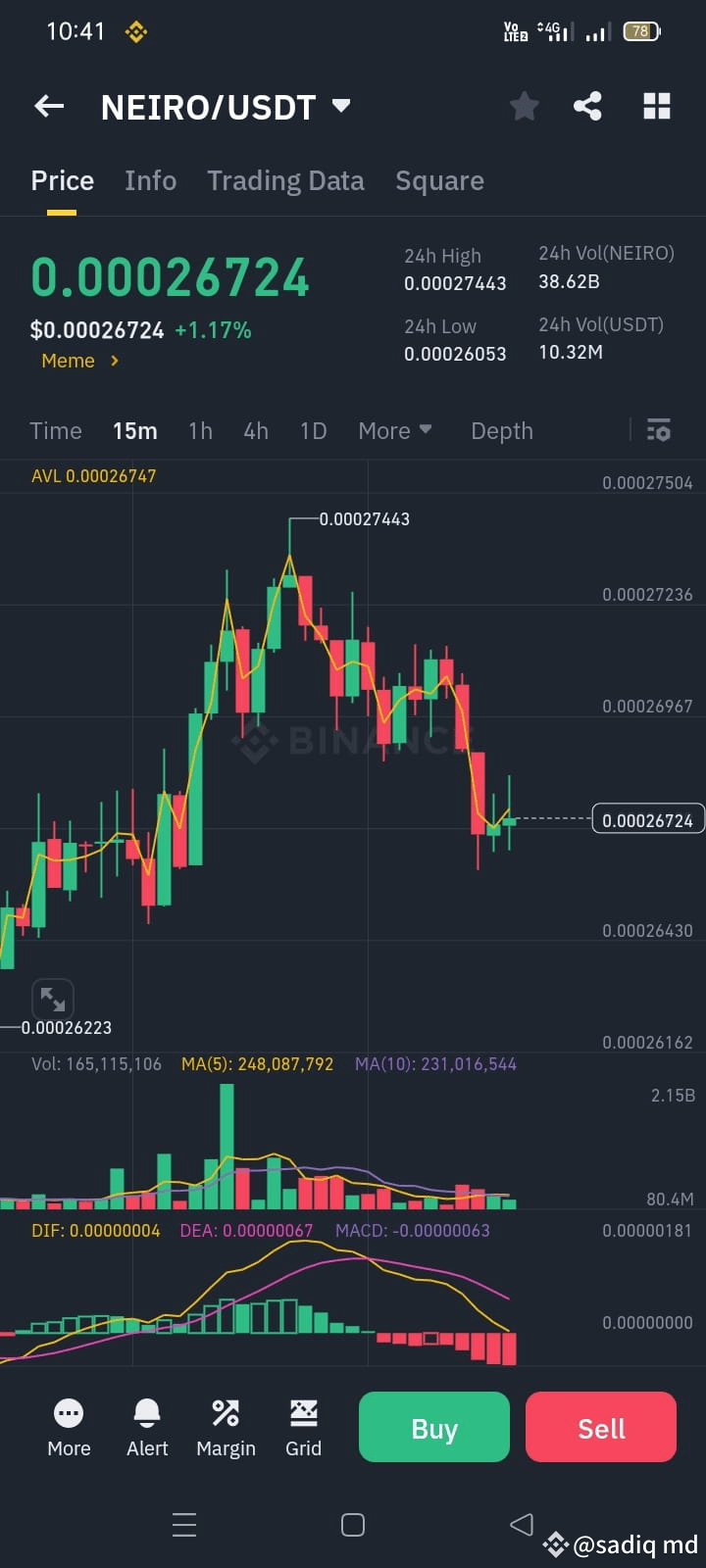 $NEIRO Neiro coin's current price is $0.00026724, with a pre | sadiq md ...