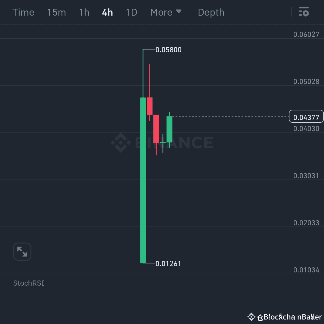 #MyFamily We nailed it again💕💕 $TUT Massive Breakout Loa | BlockchainBaller on Binance Square