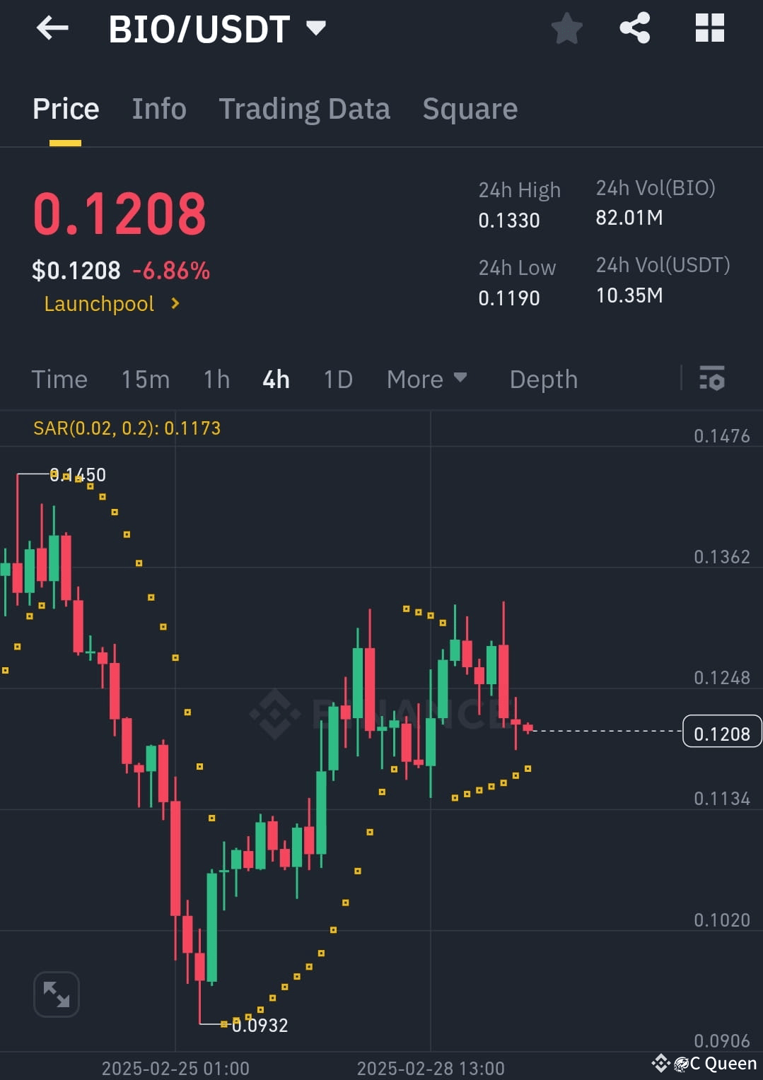 $BIO /USDT – BEARISH TRADE ALERT Short Entry: Below 0.119 | C Queen on Binance Square