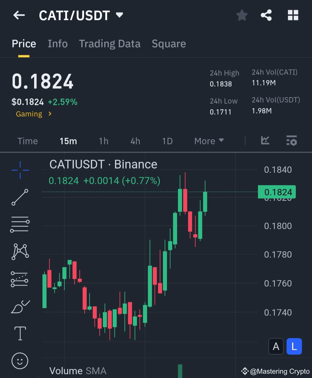 🚀 $CATI /USDT Market Update – Bullish Momentum Building 🔥 | Mastering Crypto on Binance Square