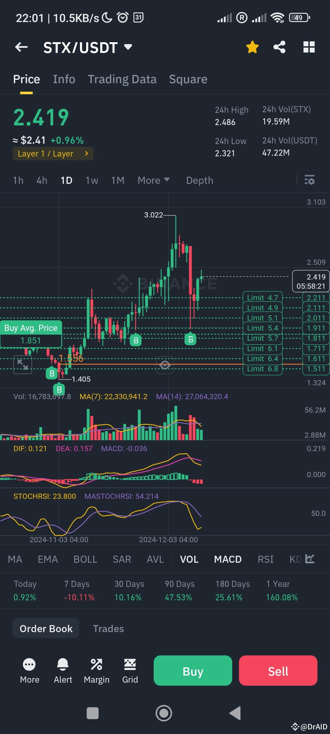 $STX we can fall again ready that's easy to earn your coins | DrAID on ...