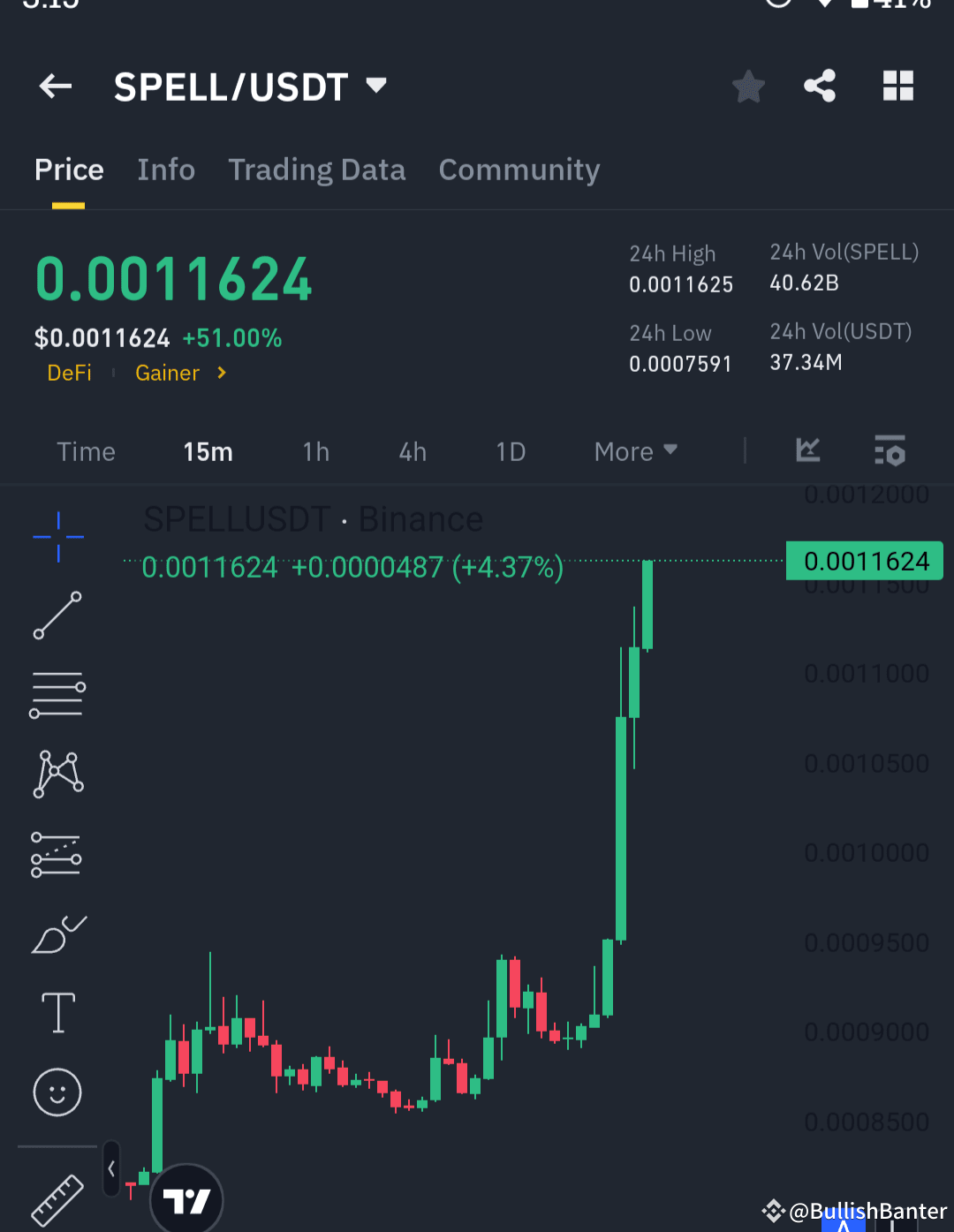 $SPELL /USDT: Massive Breakout in Action – Huge Profits Unlo | BullishBanter on Binance Square
