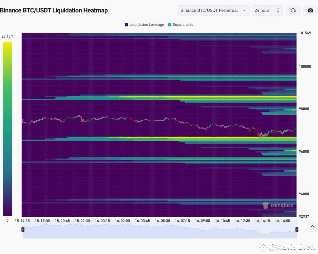 $BTC Liquidation Heatmap Update – Watch for Key Levels! B | Mavis Evan ...