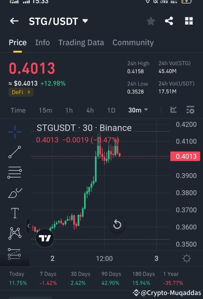 $STG /USDT! Here's the updated trade plan: Buy Range: $0.4 | Crypto-Muqaddas on Binance Square