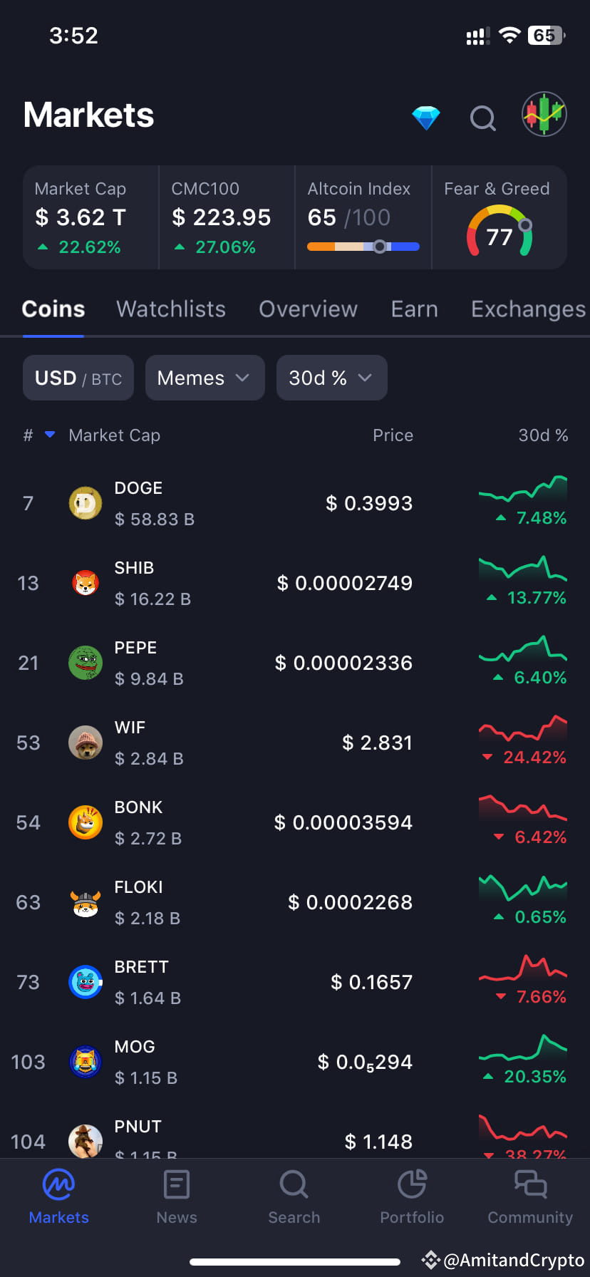 Memcoins are making new historical mark. 🔎 Which one is yo ...
