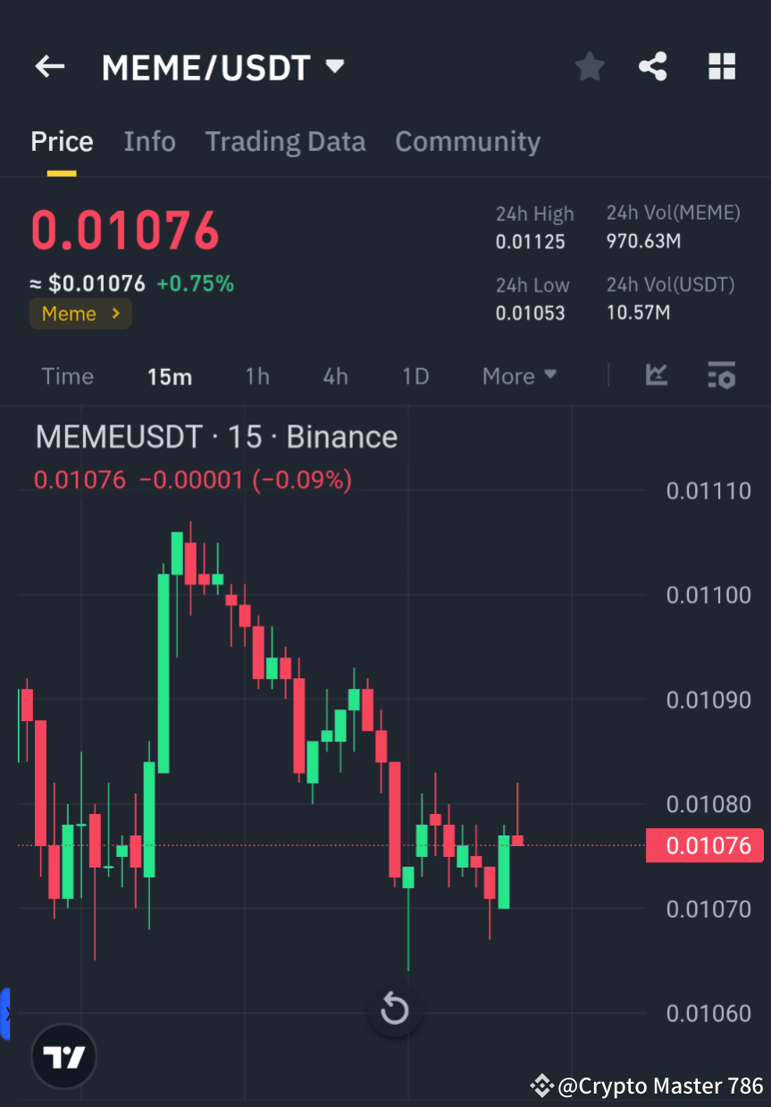 $MEME 🎭 MEME/USDT Technical Analysis: At a Crucial Spot - | Crypto Master 786 on Binance Square