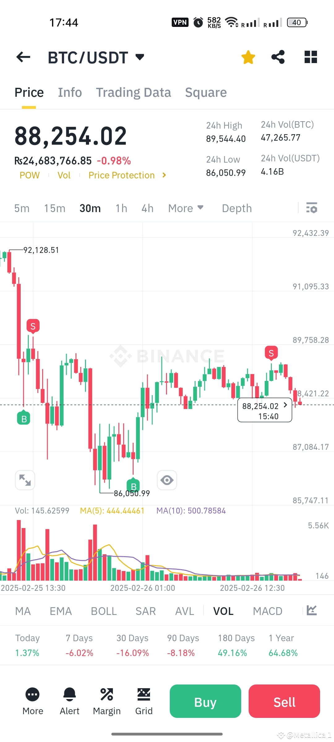 $BTC make money 💰 with me | Metallica 1 on Binance Square