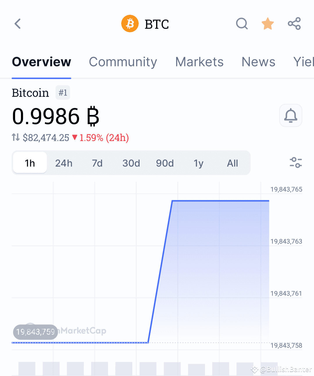 CLEAR BULLISH $80K+ weekly close. That’s the real trigger B ...