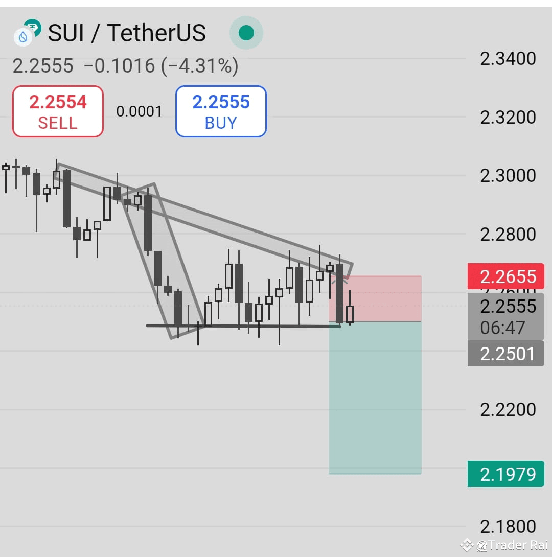🚨 $SUI Breakdown Alert! Bearish Momentum Unfolding 🚨 S | Trader Rai on Binance Square