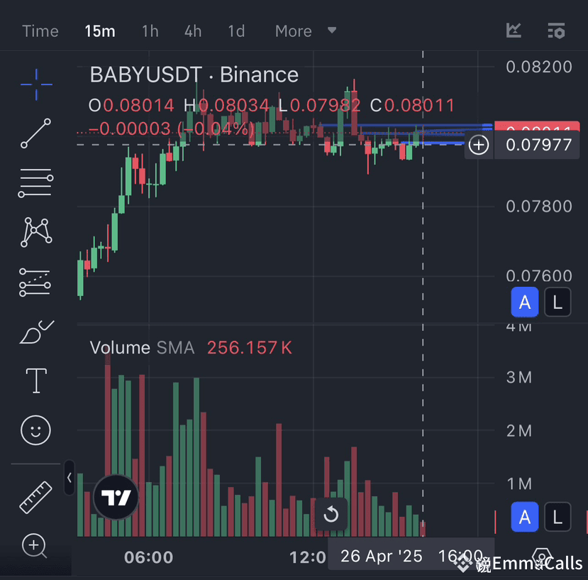 $BABY Tight Range Battle – Breakout Incoming? $BABY is curr | EmmaCalls ...