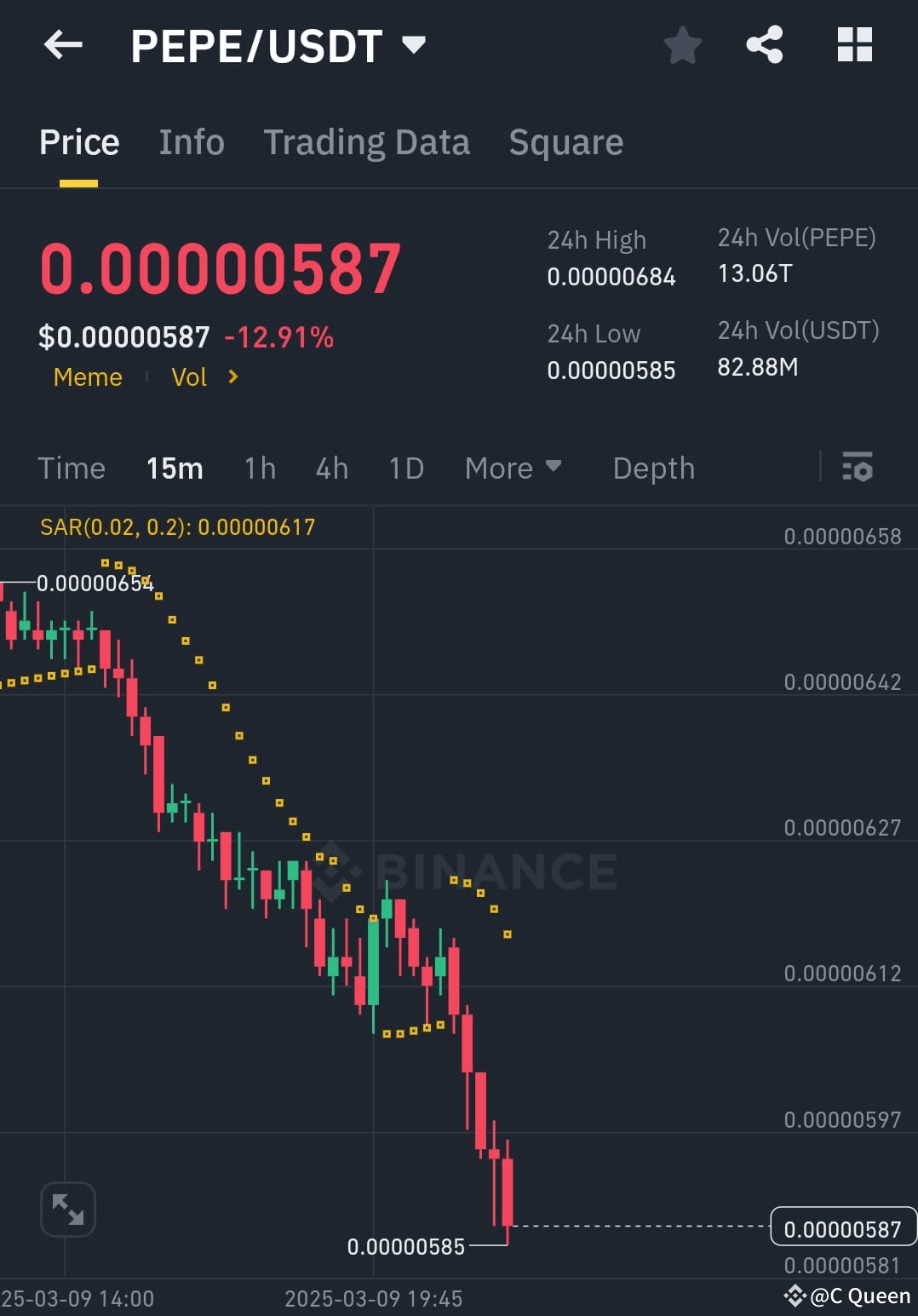 $PEPE /USDT SHORT SETUP – BLOODBATH CONTINUES! $PEPE is | C Queen on Binance Square