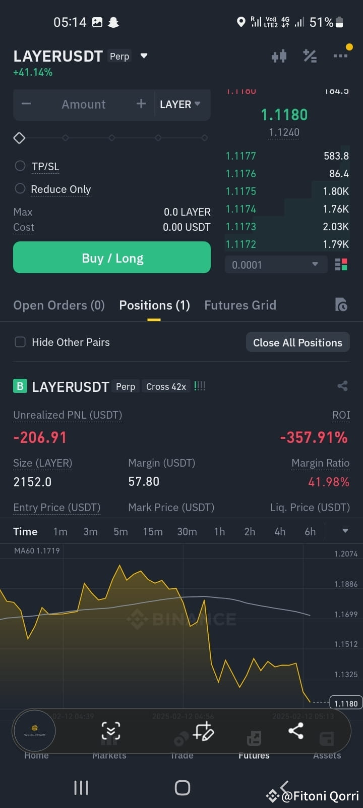 bro a allways loss | Fitoni Qorri on Binance Square