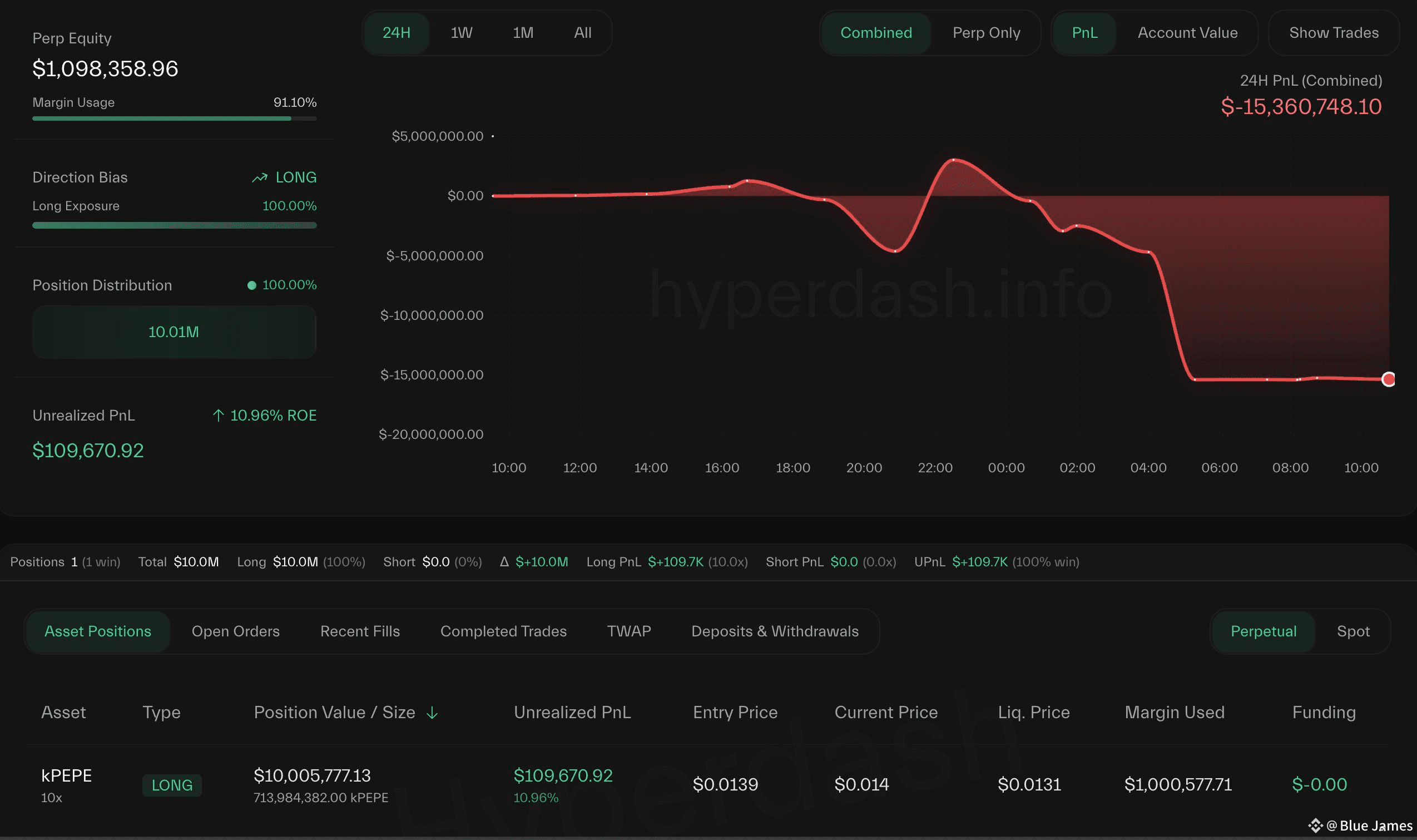 No more big game. Now he long Pepe. Still winning like I s | Blue James ...
