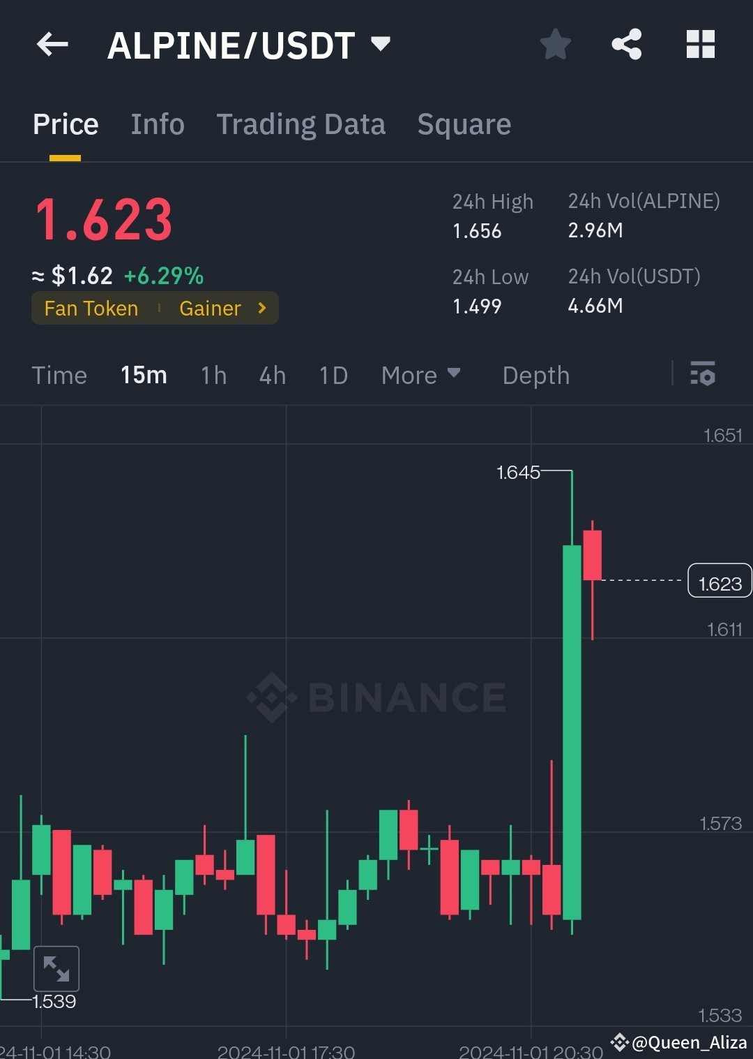 $ALPINE $ALPINE ALPINE/USD Market Update: Cu | Bullish Buster on ...