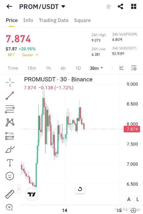 $PROM 🔥 💯 /USDT Technical Analysis: Key Price Levels to W | RB-Trader Official on Binance Square