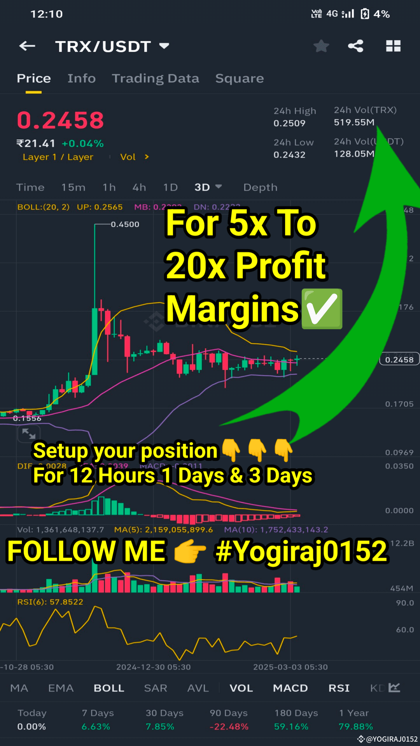 $TRX 12 Hours 1 Days 3 Days 📢 High Bullish momentum Sign | YOGIRAJ0152 on Binance Square