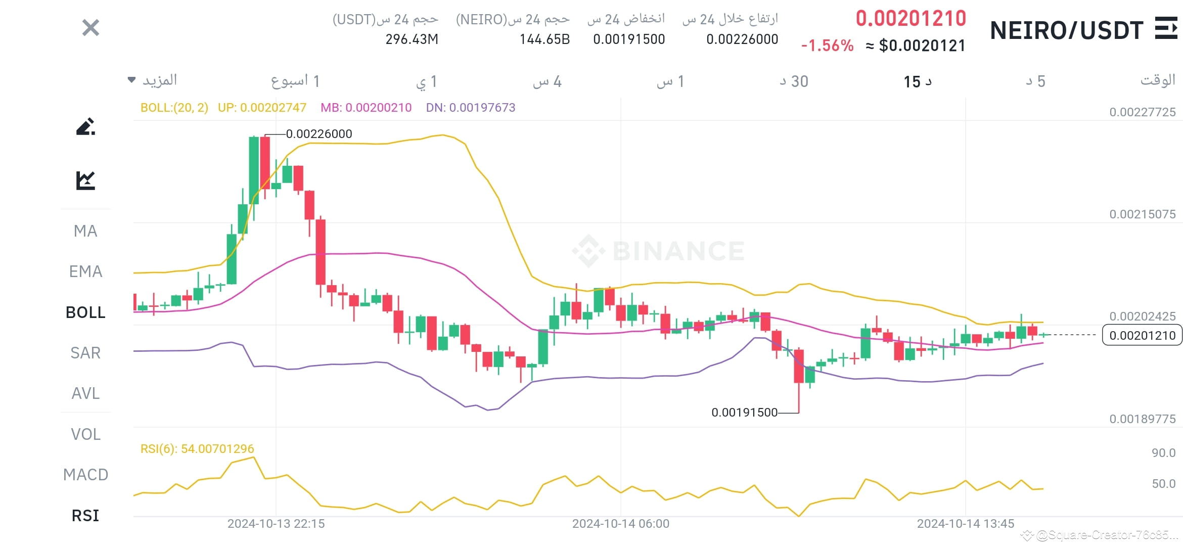 #NEIRO .#NEIROUSDT .#NeiroOnBinance NEIRO: We are now read | MH-TRADING on Binance Square