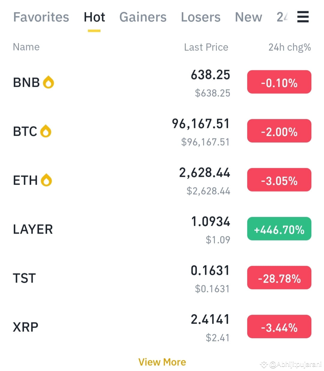 $ETH Now the ETH price cross 2600 usdt and I think now the ...