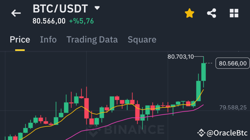 BTC/USDT: Detailed Technical Analysis and Trade Strategy on the 15-Minute Chart | OracleBtc on ...