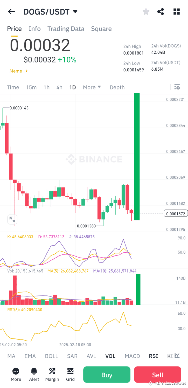 $DOGS 📌can the dog coin go up or down what is your opinion ...