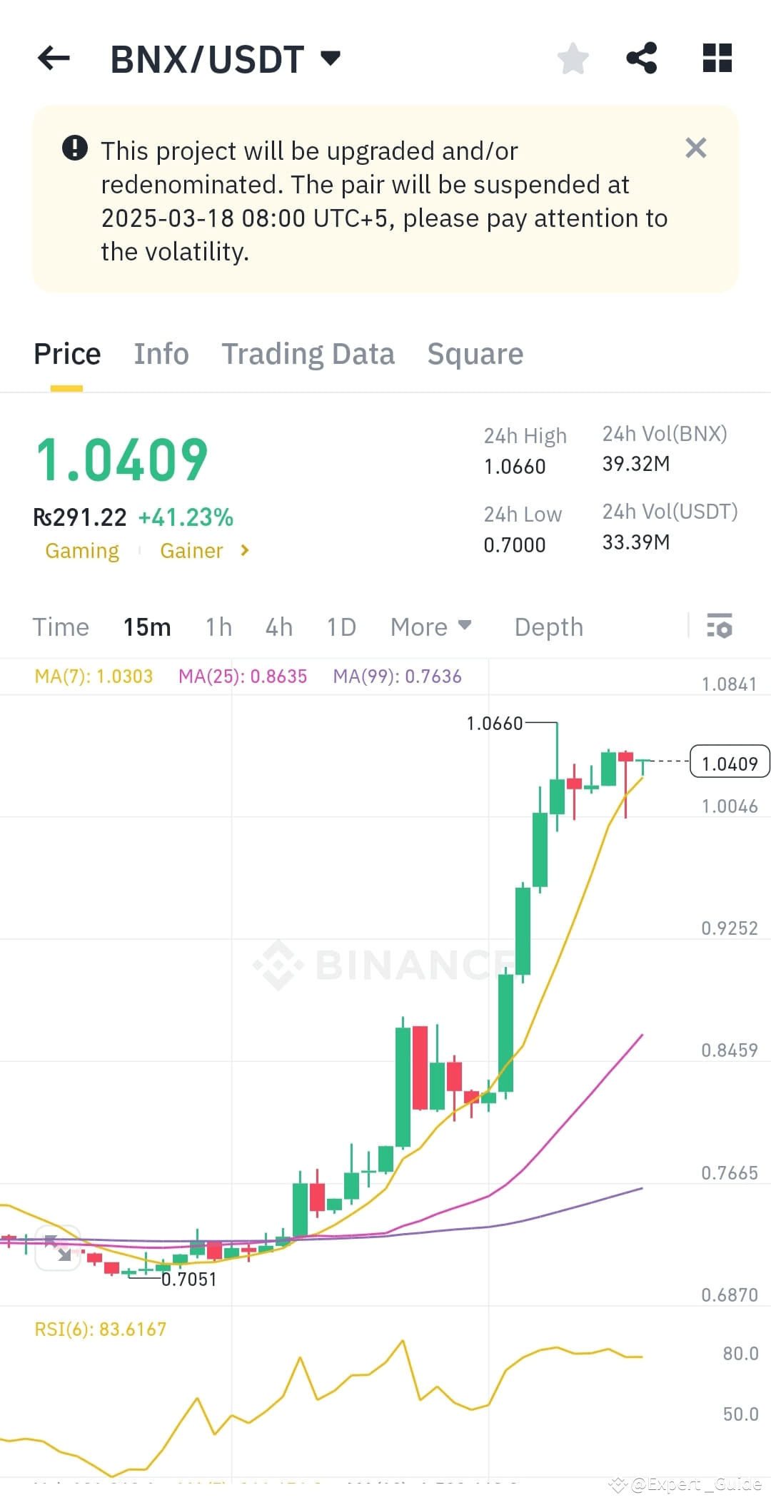 #BitcoinPolicyShift $BNX /USDT strong bullish momentum wi | Expert _Guide on Binance Square