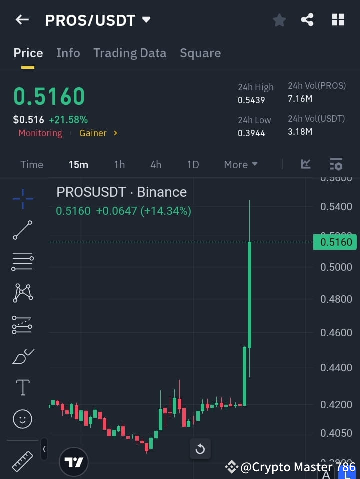 $PROS /USDT: WILL THE BULLS TAKE CONTROL? 🚀📈 $PROS/USDT i | Crypto Master 786 on Binance Square