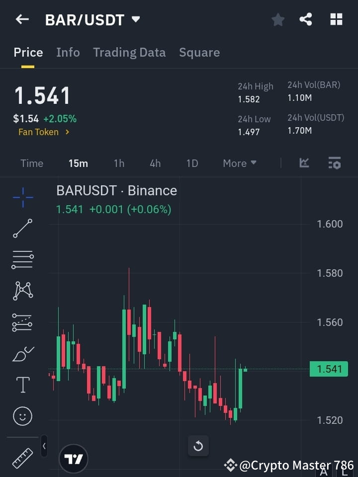 $BAR /USDT Bull Run Momentum Current Price: $1.541 Long S | Crypto Master 786 on Binance Square