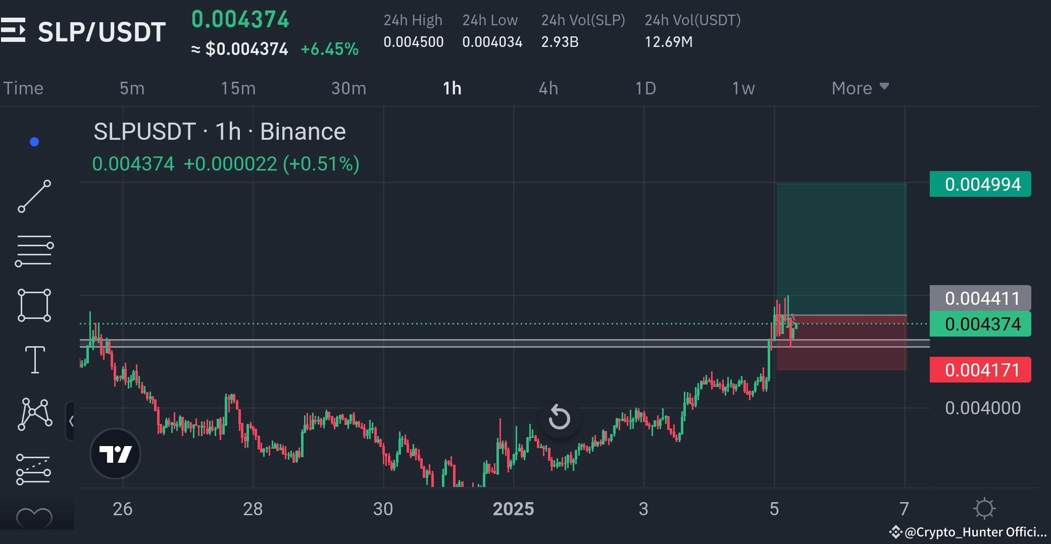 $SLP /USDT BULLISH BREAKOUT: Take entry as soon as possible | Professor_Michael on Binance Square