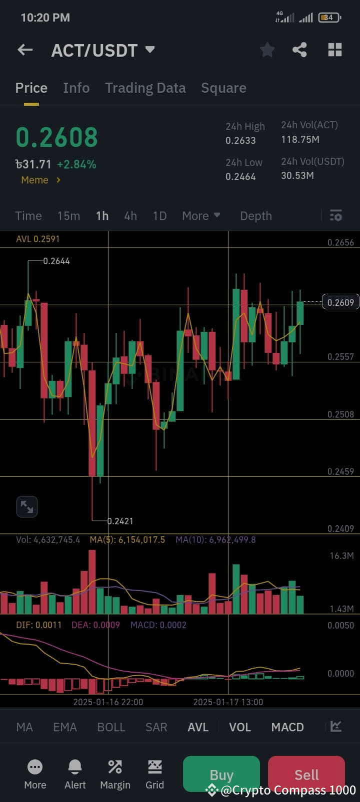 🚀 $ACT Token: Don’t Miss This Opportunity! $ACT is now tr | Crypto ...