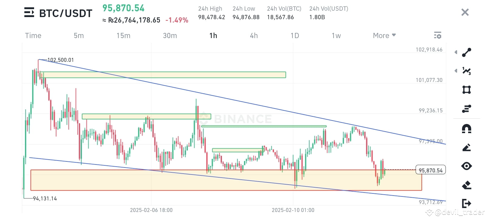 #BTCvsInflation What the next movement I think 🤔$BTC | devil_trader on ...