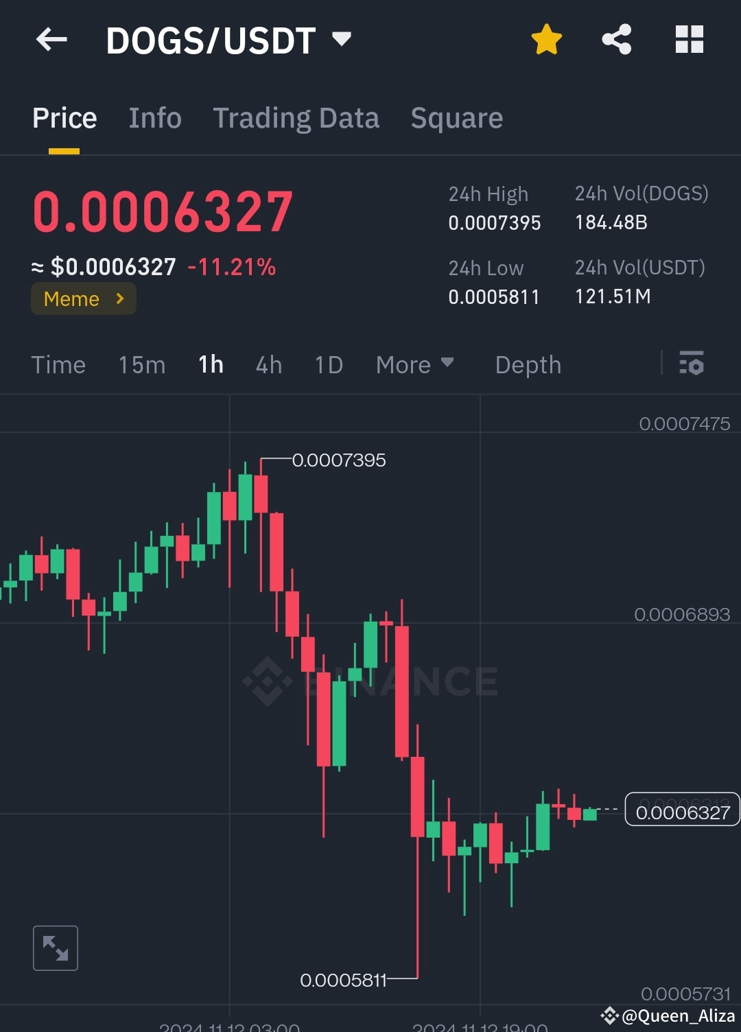 $DOGS $DOGS DOGS/USDT Technical Anal | Bullish Buster on Binance Square
