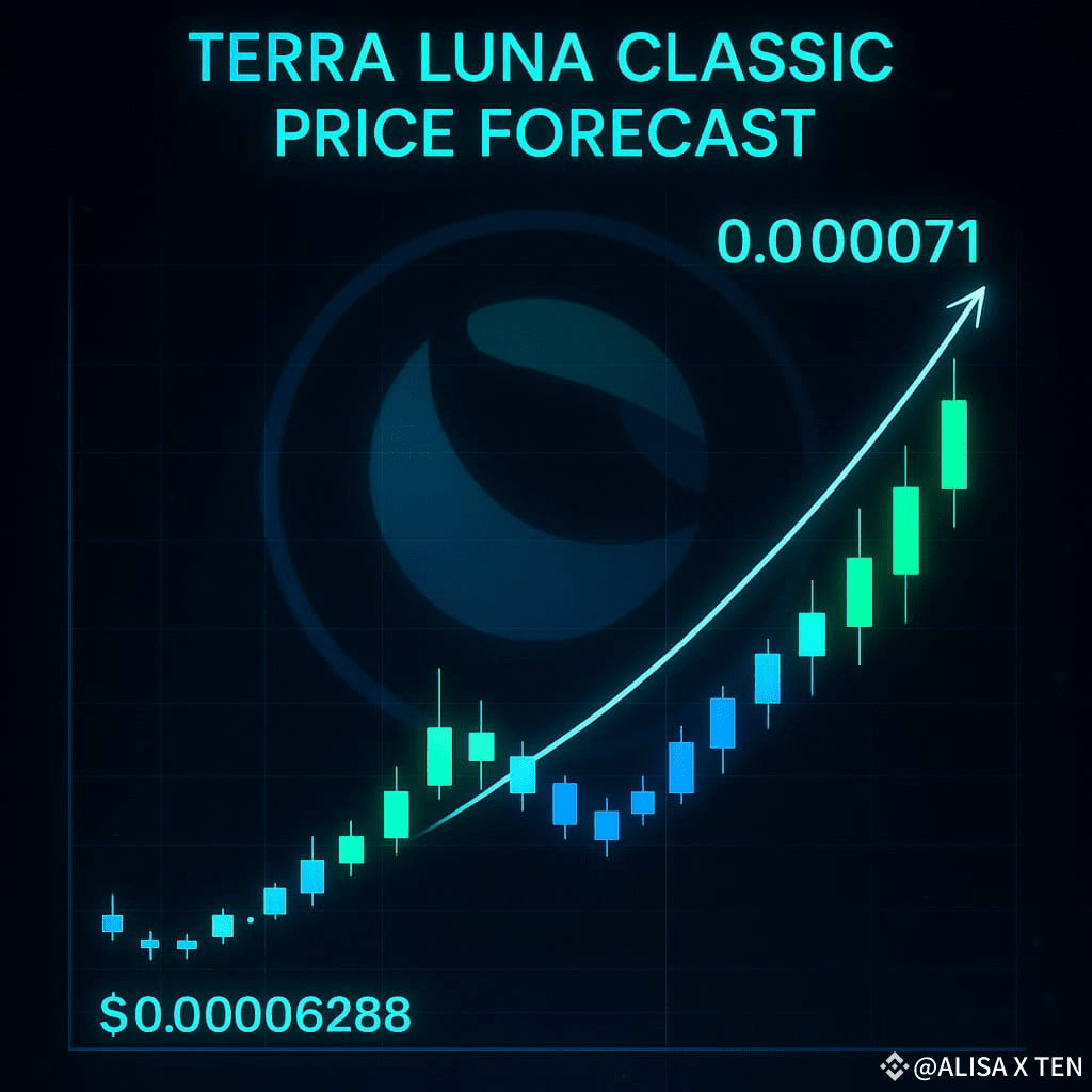 Not so worried about Luna classic crashing at all this year. | ALISA X ...