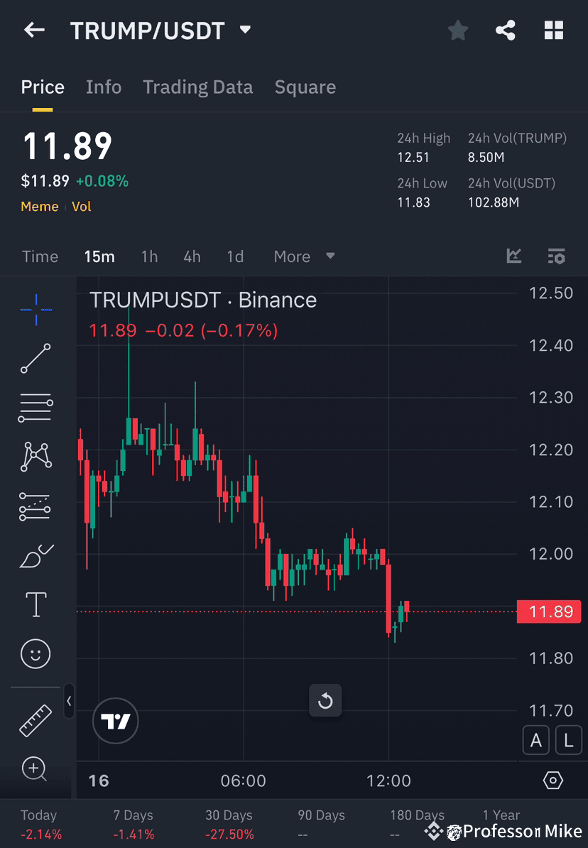 $TRUMP /USDT – Short Trade Alert! 🚨🔥 $TRUMP is showing cl | Professor Mike on Binance Square