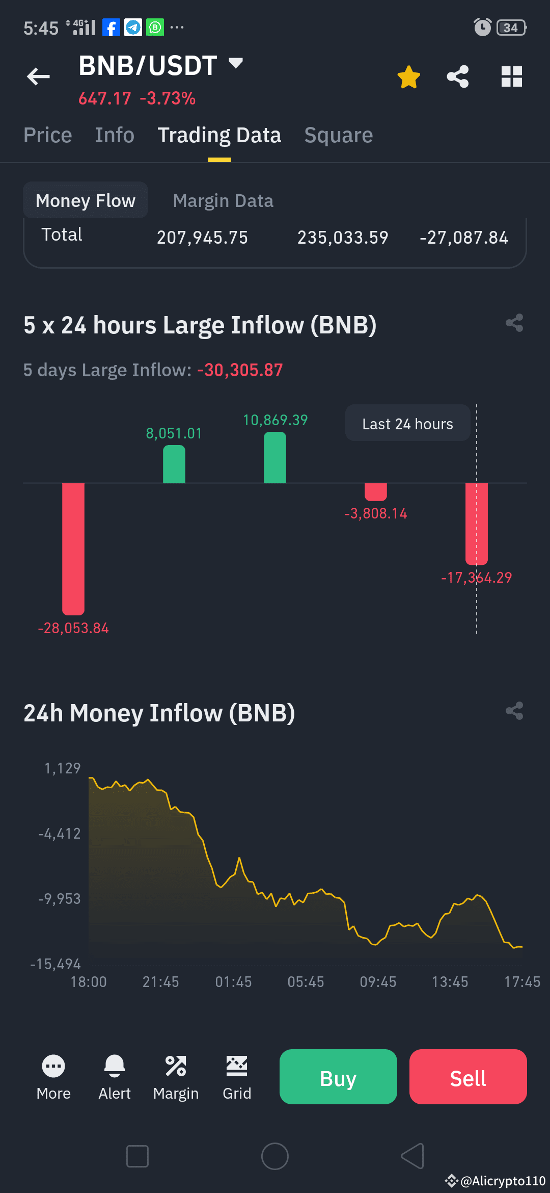 Assalamualaikum everyone hold on Gold 🥇 Alts coin price do ...
