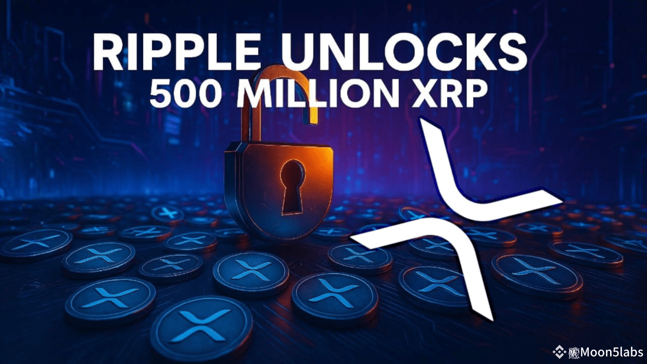 Ripple Unlocks 500 Million XRP: What It Means for the Market and Price | Moon5labs on Binance Square