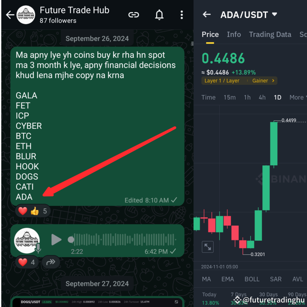 $ADA pump more then 40% | futuretradinghu on Binance Square