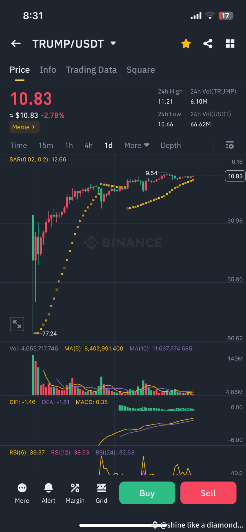 $TRUMP INVERTED VIEW 😍 | shine like a diamond on Binance Square