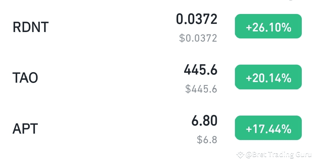 Radiant Capital ($RDNT ) - 🚀 +26.10% Current Price: $0.037 | Bret ...