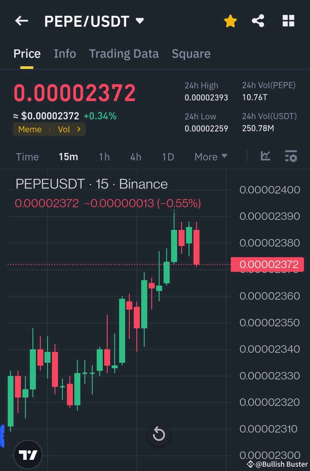 $PEPE $PEPE PEPE/USD Analysis – Tradin | AlphaAnalyst on Binance Square