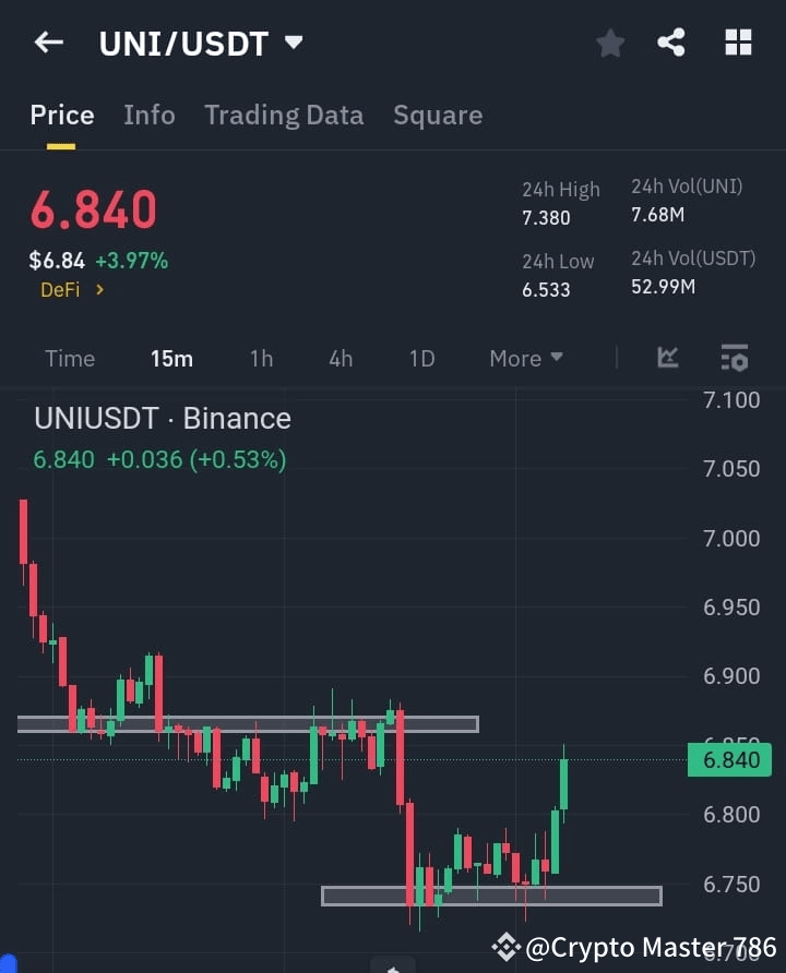 🚀 $UNI /USDT Bullish Reversal in Progress! 🔥💯 Current Pri | Crypto Master 786 on Binance Square
