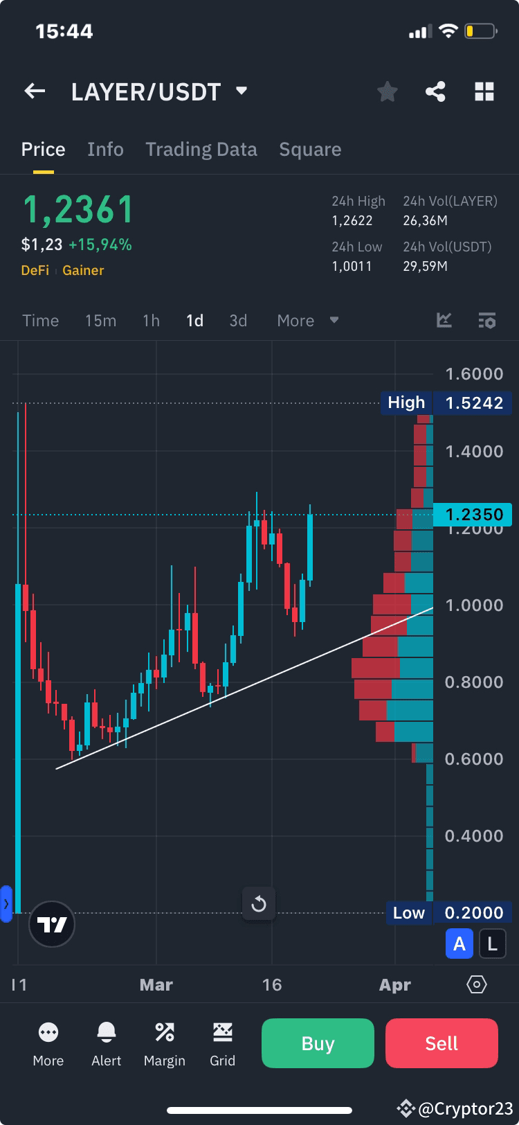 $LAYER Prediction Targets Hit! Next Stop? $LAYER successful ...
