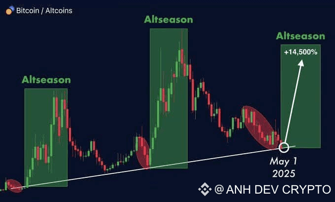 Not 100% correct but the bottom is still the bottom, there i | ANH DEV ...
