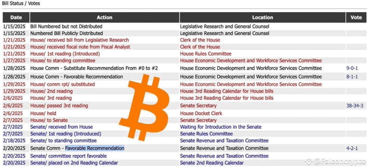 Utah Moves Forward with Bitcoin Reserve Bill! 🚀 🇺🇸 The U | Falconcrypto on Binance Square